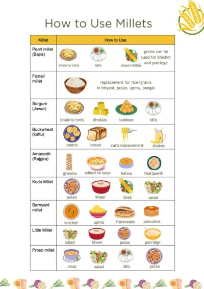 Millets 101: A Guide To The Different Types And How To Cook Them - My ...